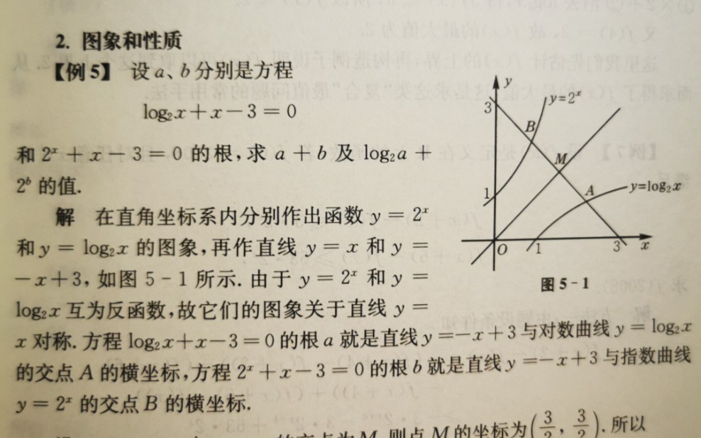 函数例题之图像和性质