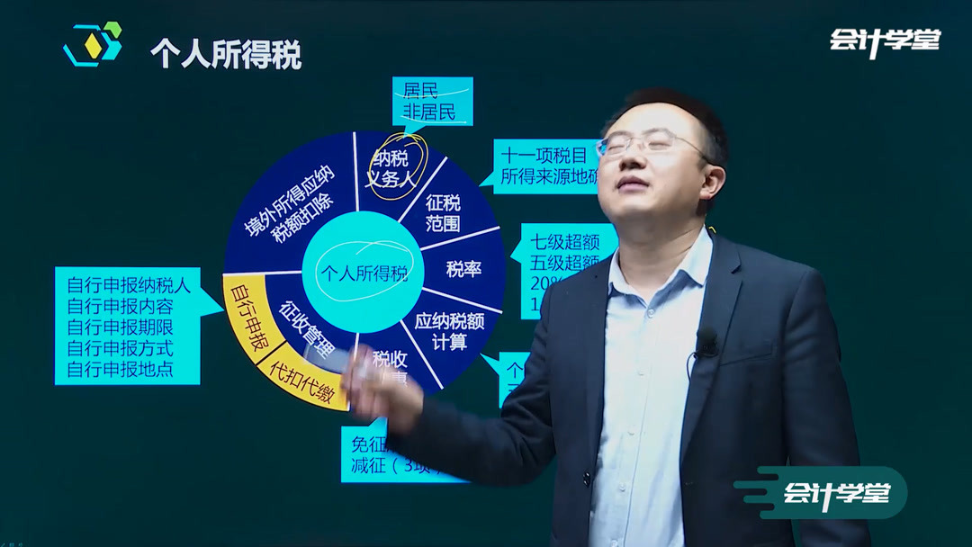 2020年cpa税法_cpa税法试题_cpa税法综合题目