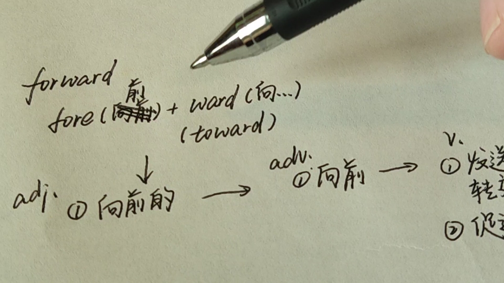 forward 一词多义怎么背