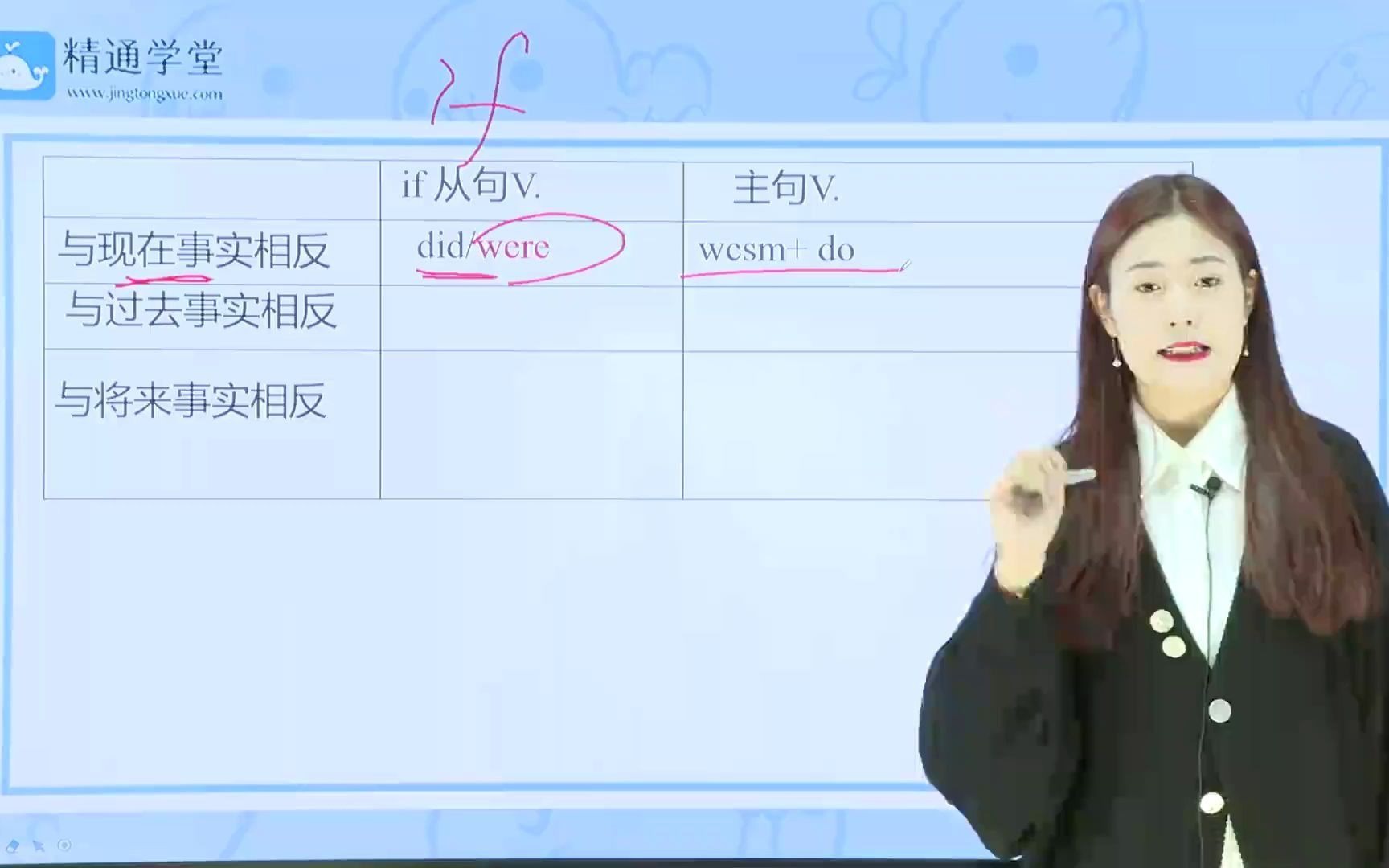 英语第二讲if变形➕wish虚拟语气