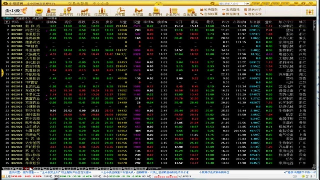 股票技术分析炒股炒股软件