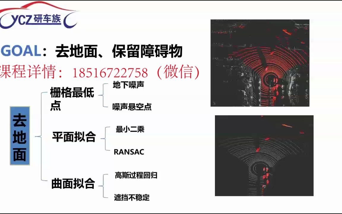 传统检测算法介绍及追踪算法梳理