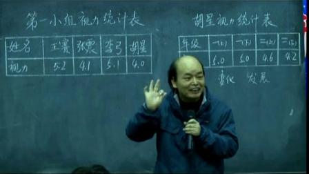 J157俞正强《折线统计图》5年级