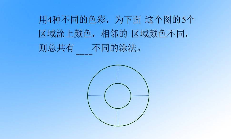 高考数学,排列组合经典例题,四色问题