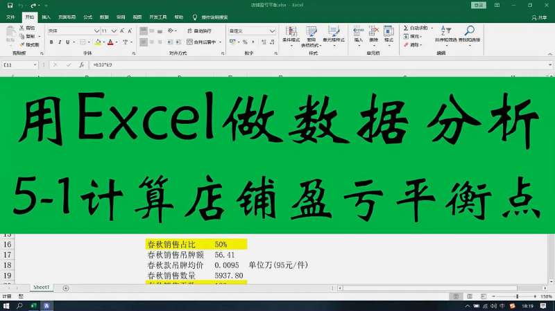 生意有风险投资需谨慎,先算算盈亏平衡点,再考虑是否开店也不迟