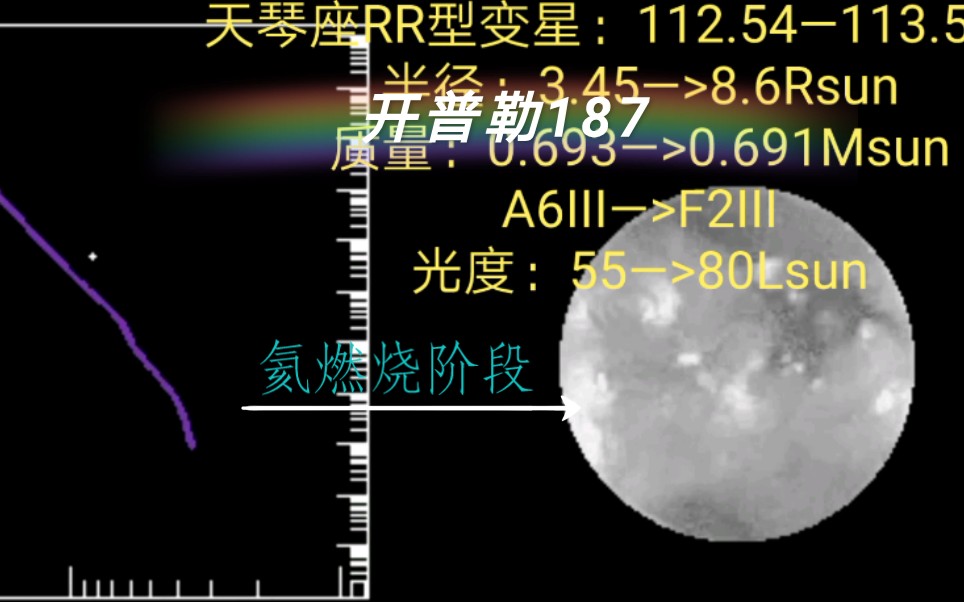 开普勒恒星演化:开普勒187贫金属F型星的生命历程,共113.7亿年