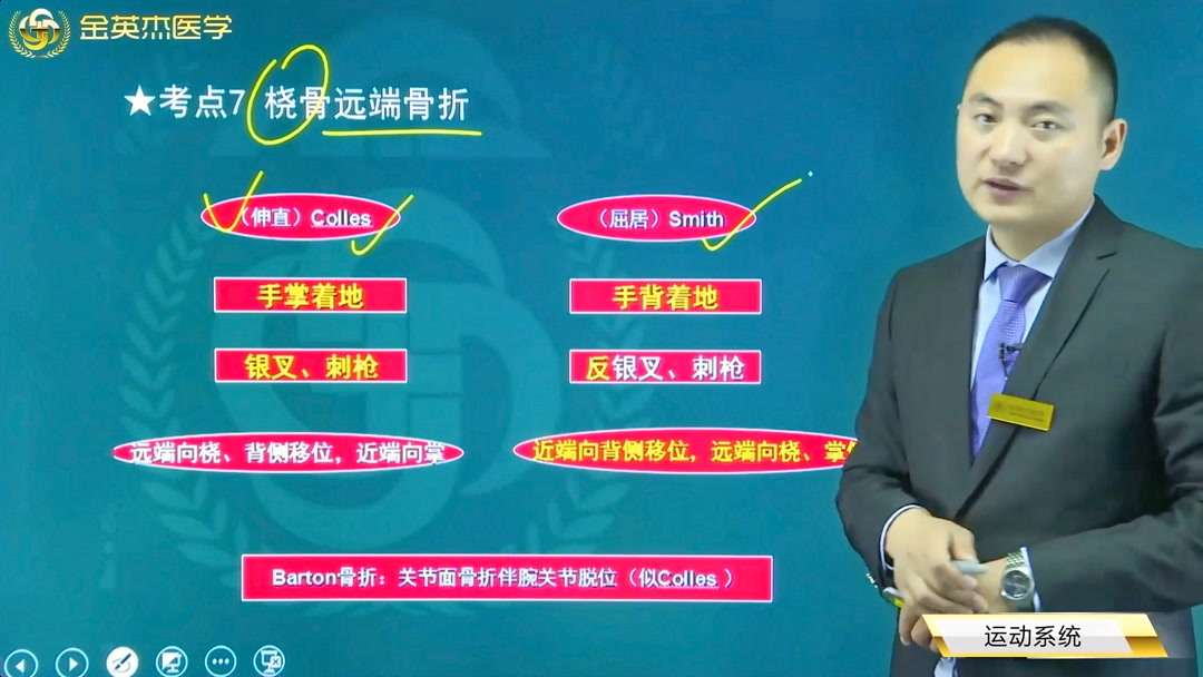 桡骨远端骨折主要分为哪两类?分别有哪些临床表现?