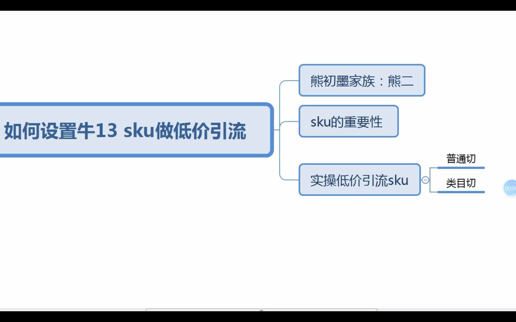 拼多多如何设置牛1 3 SKU做低价引流