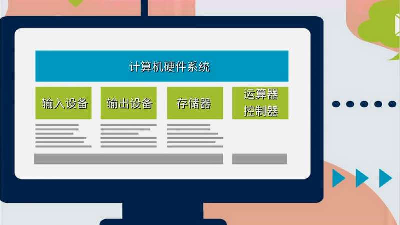 计算机的这些硬件系统,你都知道吗,一起看看吧