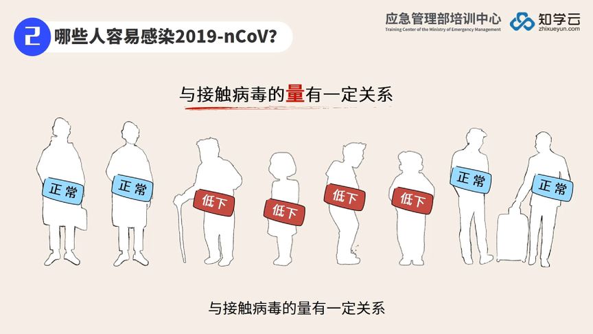 国家应急部新型冠状病毒肺炎宣传:哪些人容易感染?是怎么传播?