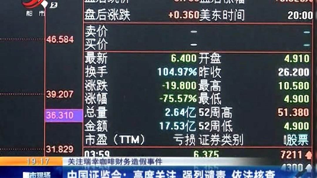 关注瑞幸咖啡财务造假事件