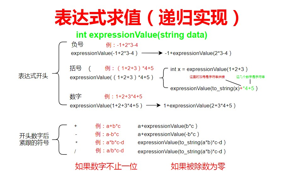 [PTA] 表达式求值 (递归实现)