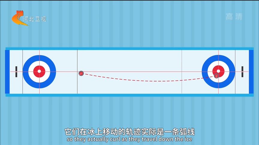 一直看不懂冰壶比赛?120秒让你了解比赛规则