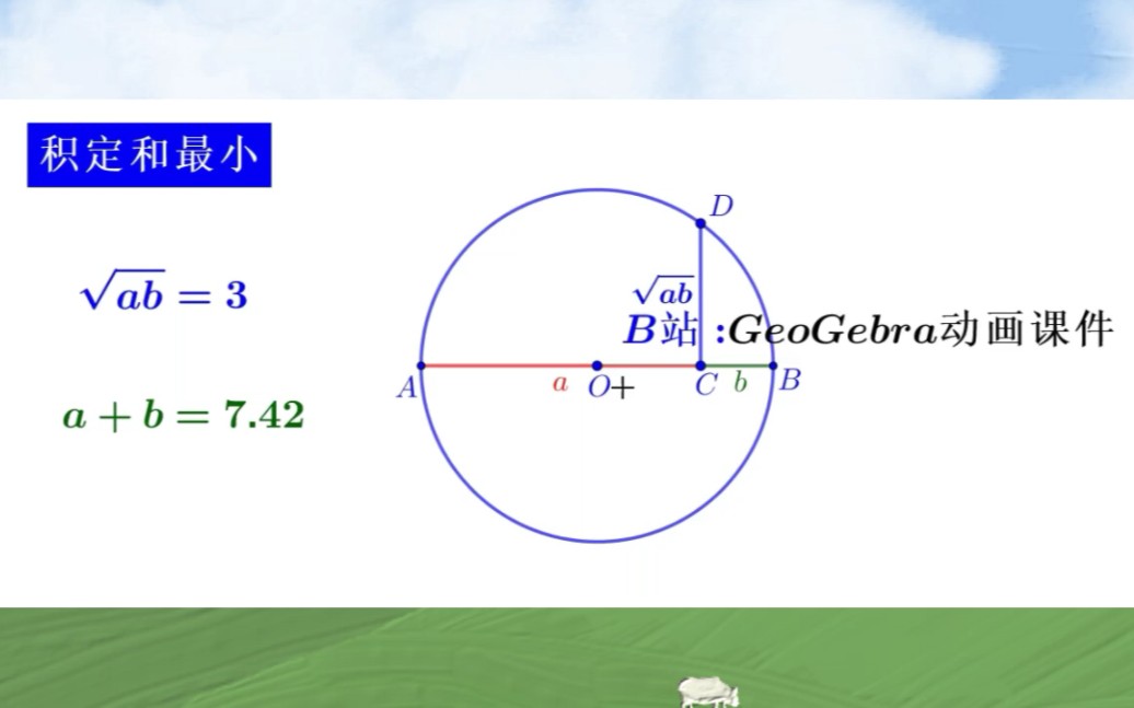 积定和最小GGB课件