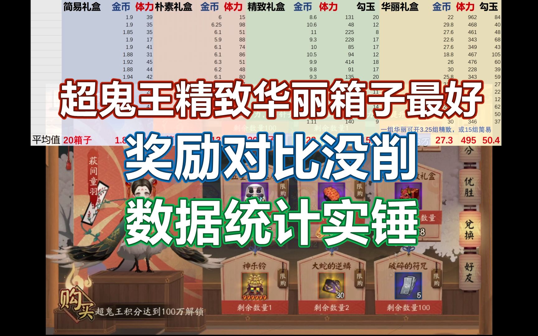 【阴阳师】超鬼王精致华丽箱子最赚,奖励对比没削,数据统计实锤