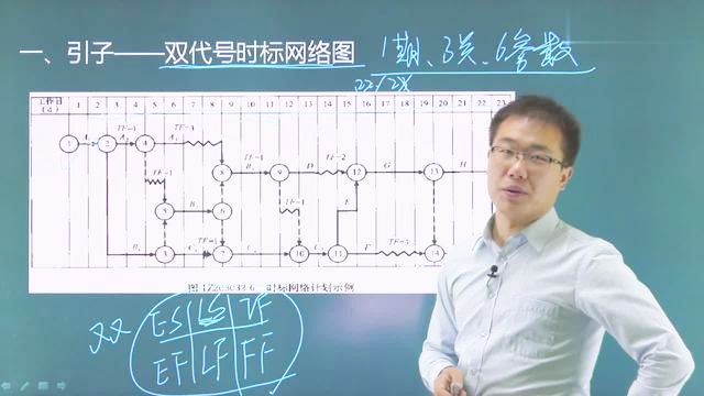 一级建造师《项目管理》双代号时标网络图2