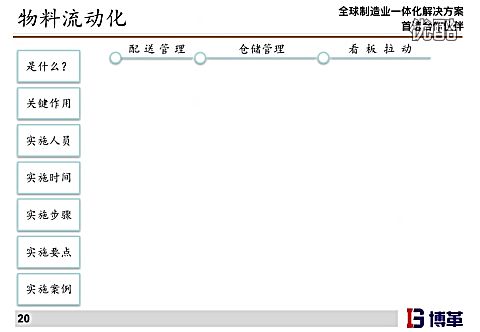 04+精益生产管理看板_精益物流管理_博革精益转型系统(BPS)之四+...