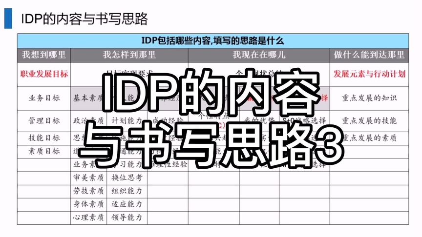 个人发展计划干货分享!IDP的内容与书写思路(3)9-6韩冬