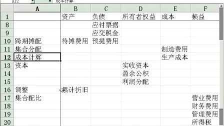 基础会计学 上海交通大学21