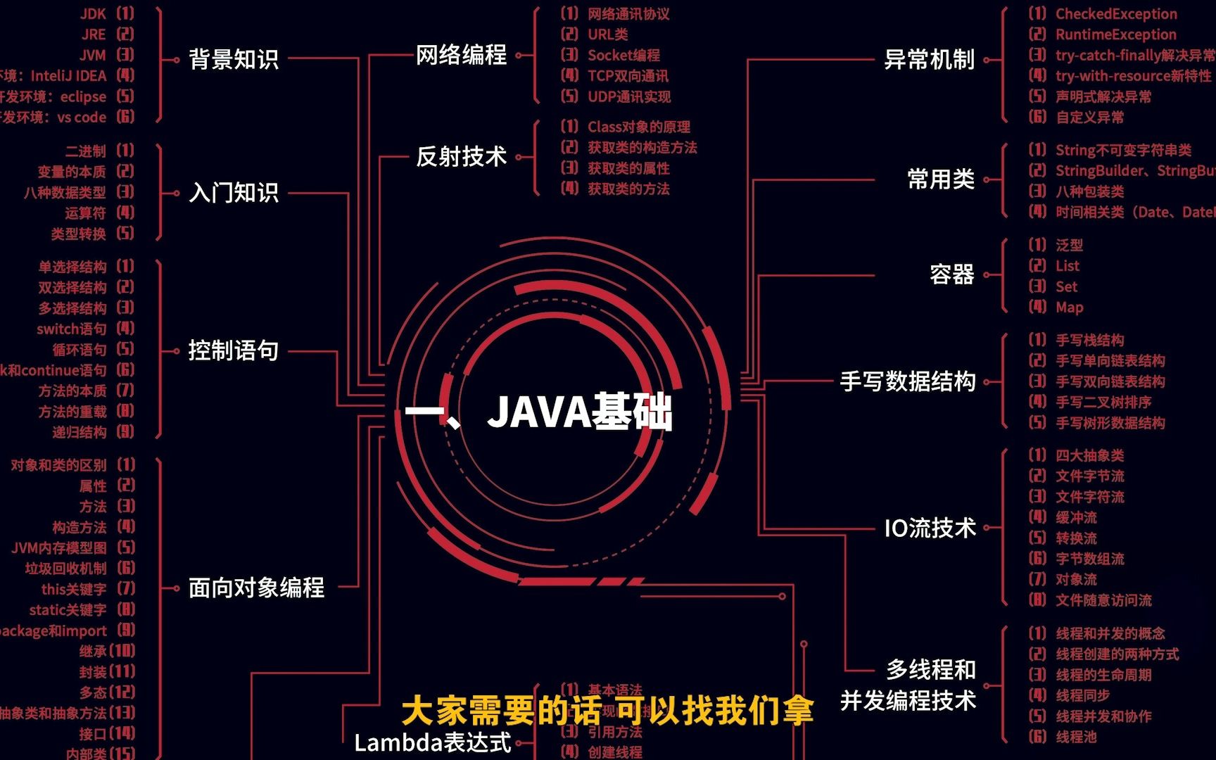 ...Java300集零基础教程_Java初学入门视频基础巩固教程_Java语言...