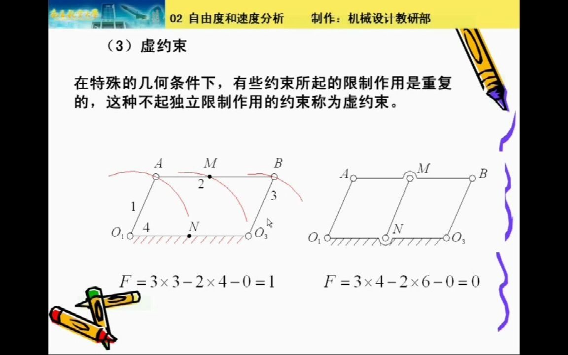 机构自由度计算