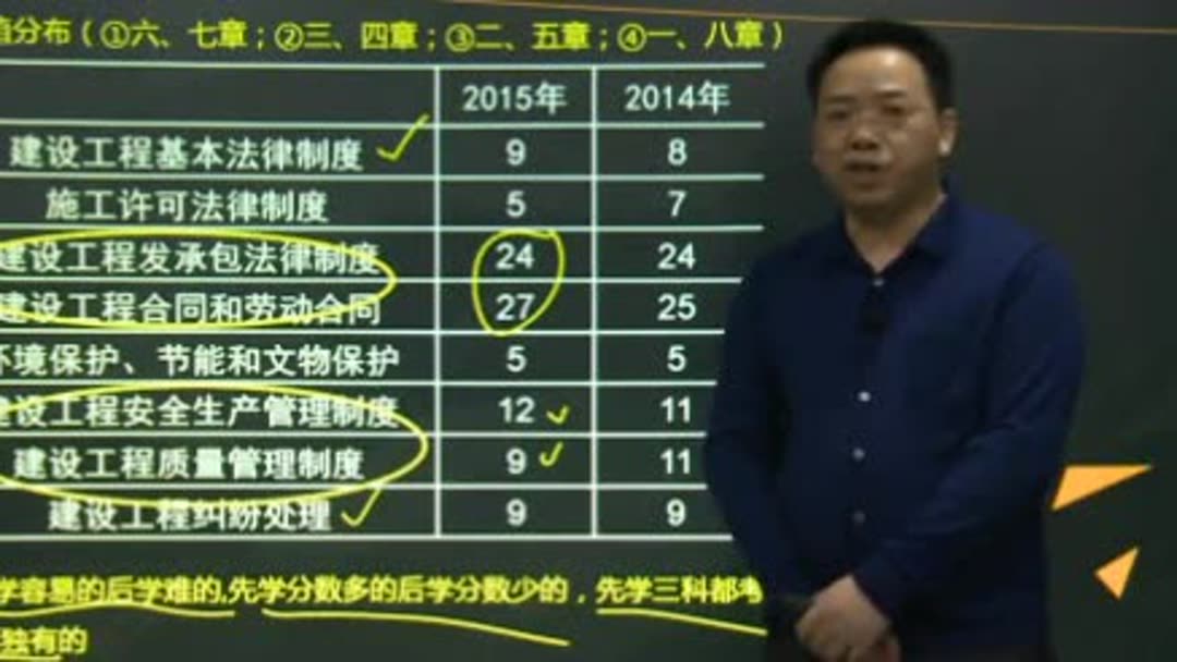 沈阳华章二级建造师建设工程法规及相关知识试听课程