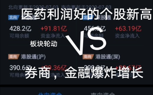 支付宝投资基金小伙带你了解周末大佬们讨论的问题,医药,科技,券商,...