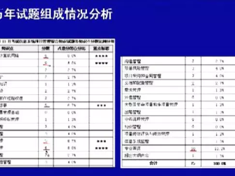希赛信息系统项目管理师培训-第1章:信息系统综合知识总论