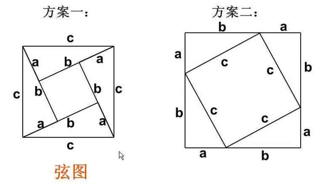 利用两个全等直角三角形拼图证明勾股定理