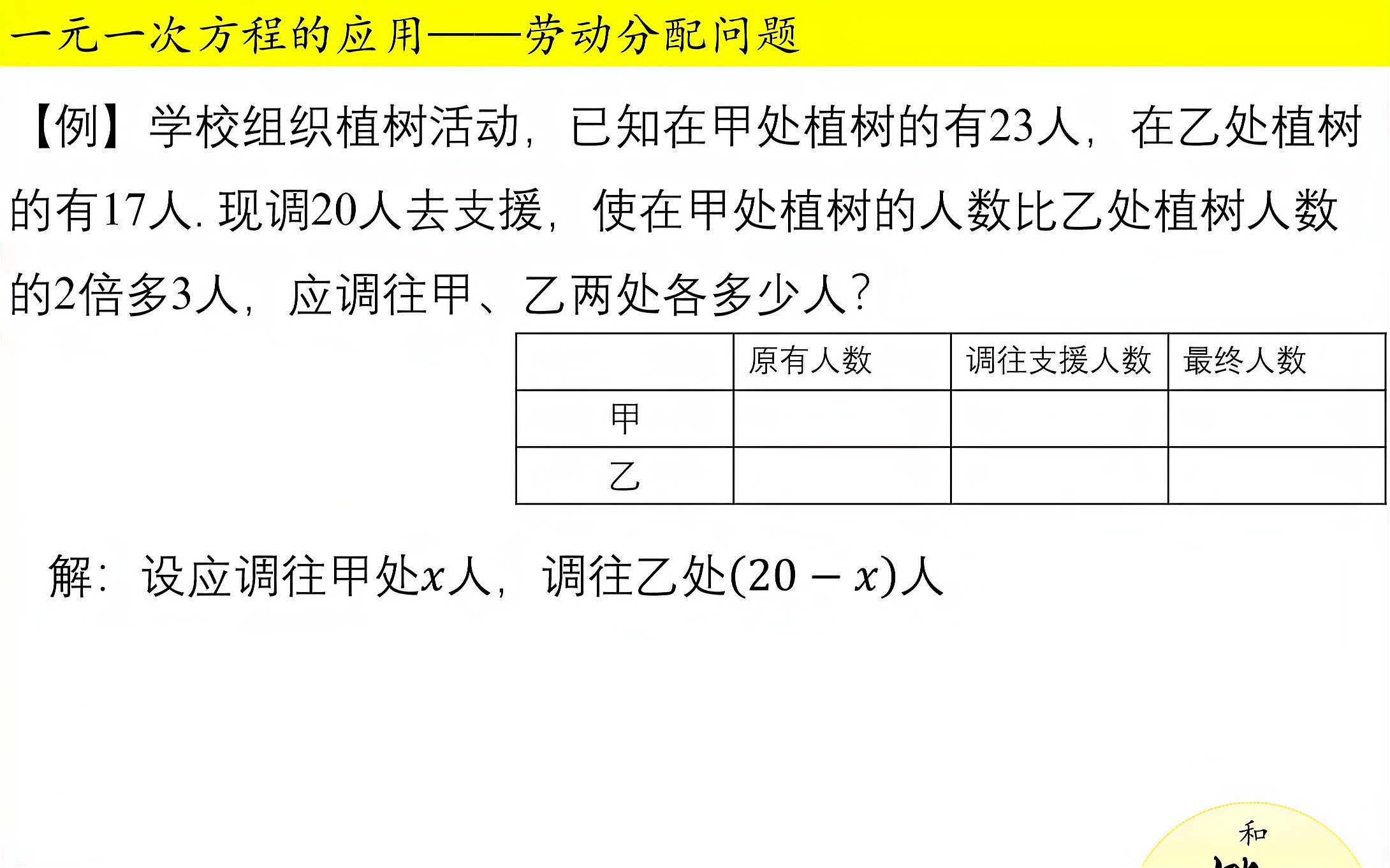 一元一次方程的应用——劳动分配问题