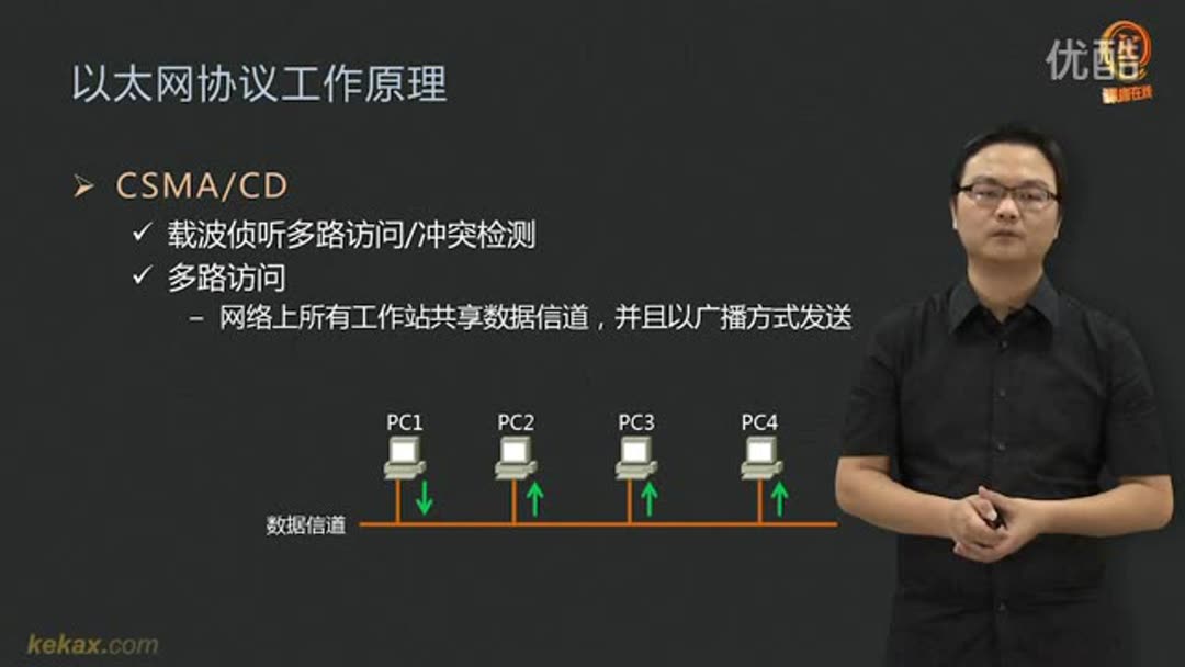 5.局域网技术基础-以太网工作原理
