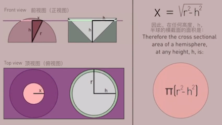 不可分量原理推导球的体积