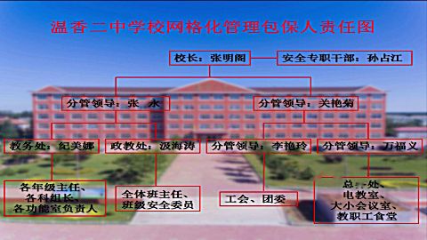 温香二中学校安全网格化管理专题片
