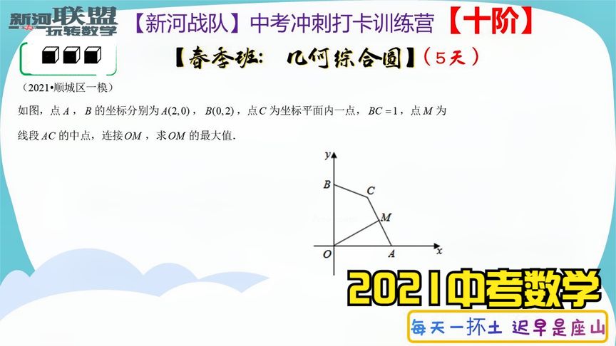 2021中考数学题型训练之几何综合圆,线段最值问题