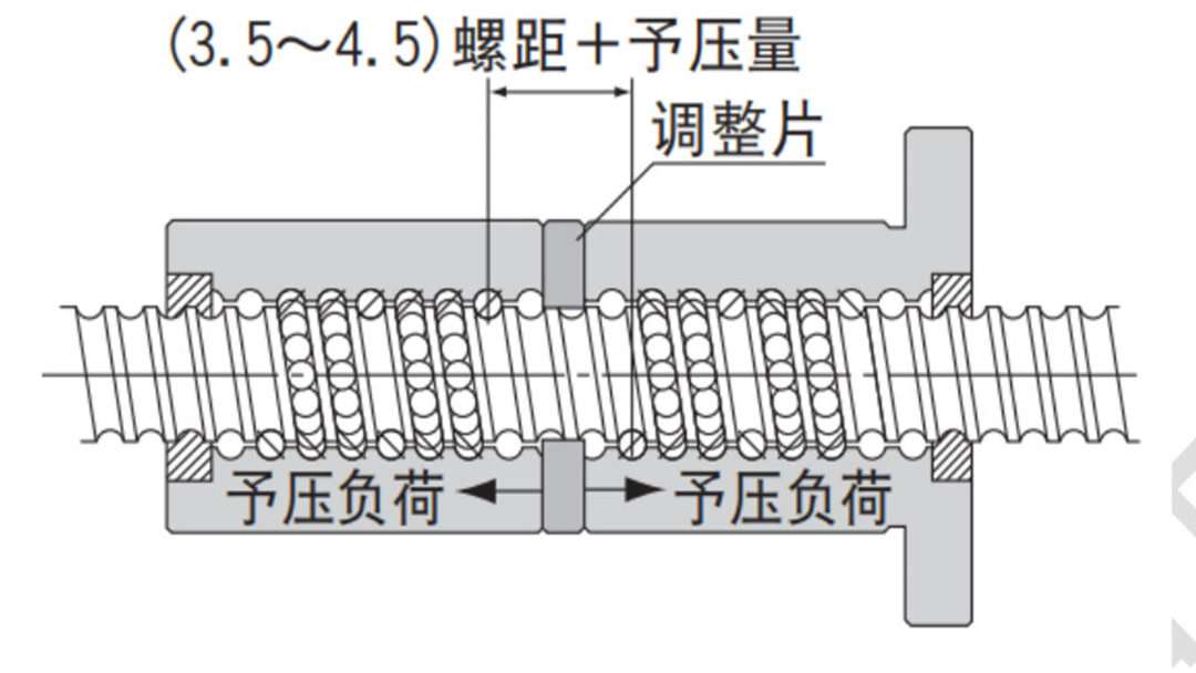滚珠丝杠的间隙误差及导程误差
