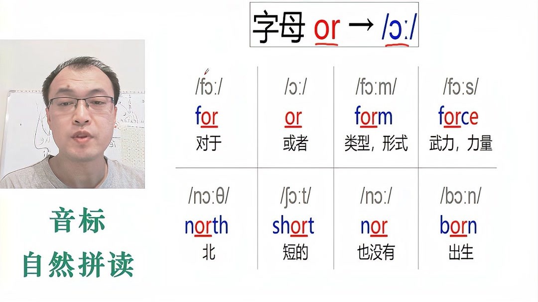 英语自然拼读入门,单词for怎么读?