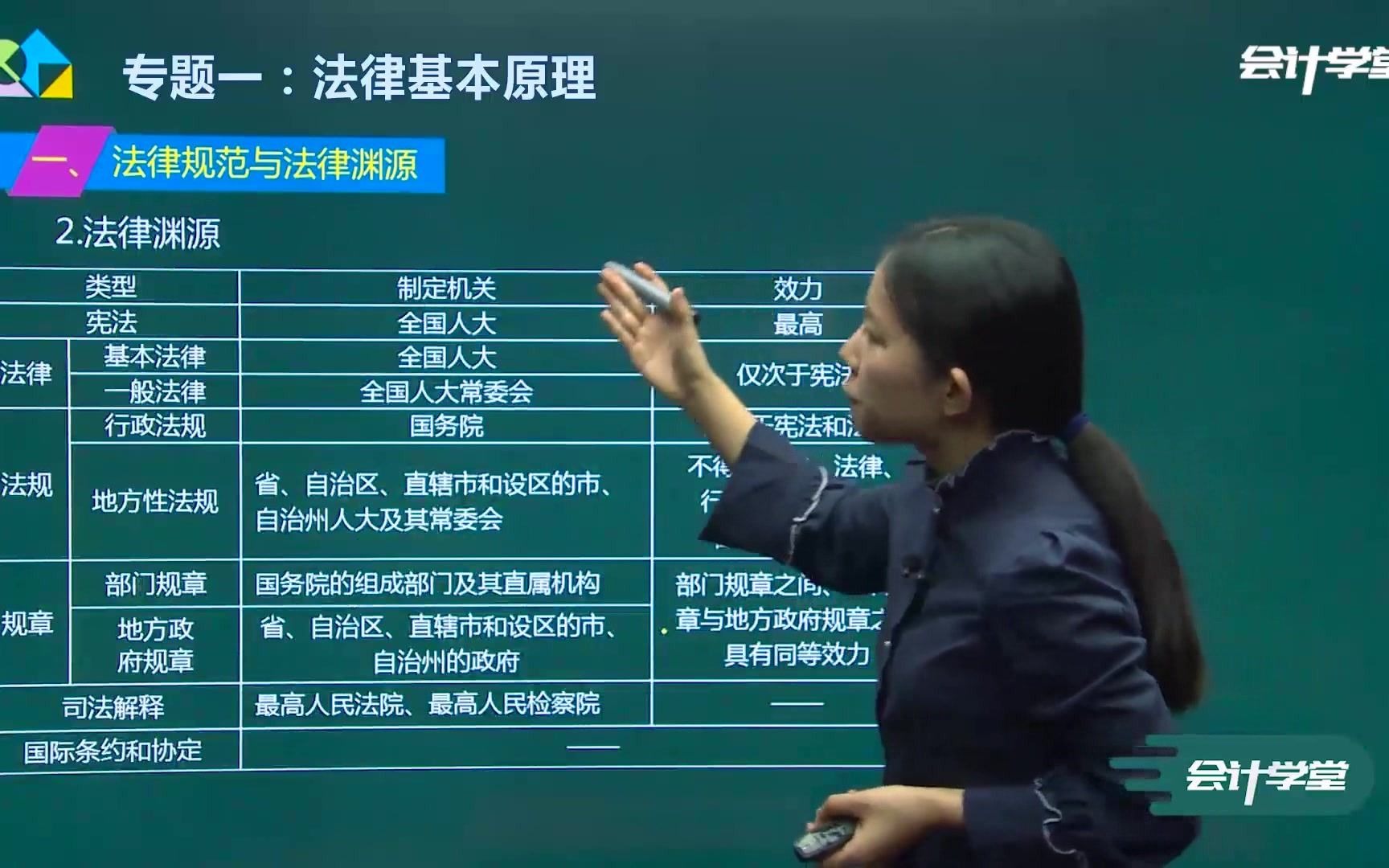 注会经济法题型_注会经济法真题_注会经济法重点总结