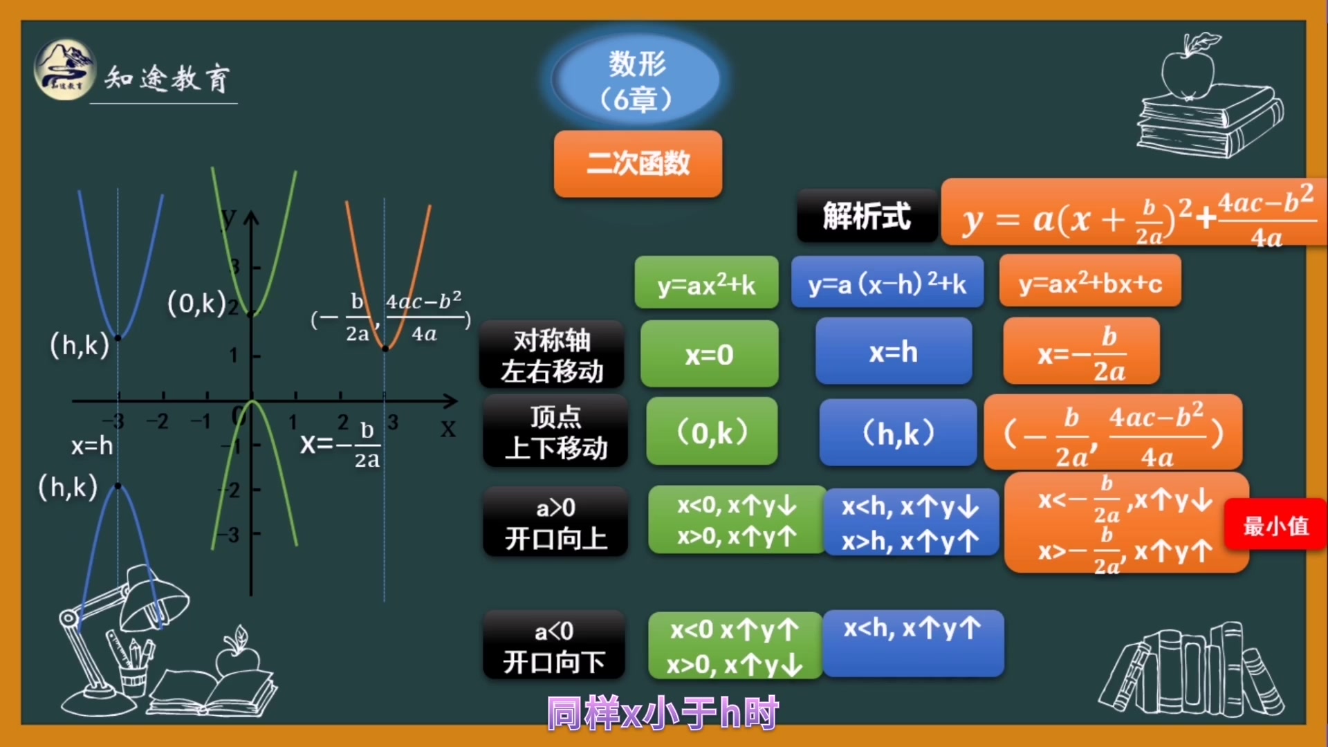 初中数学-【初中数学总复习】- 【中考数学总复习】-【初中数学知识点...