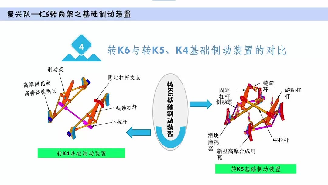27冯志香(K6转向架之基础制动装置)