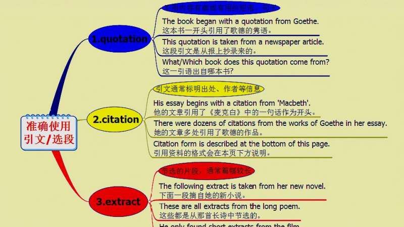 michigan原创英语:如何使用这些引文或选段