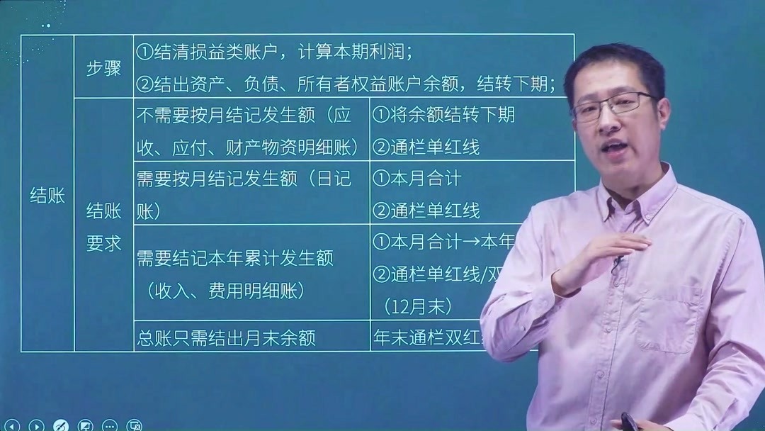 来学网来学教育初级会计3-5实务冲刺班