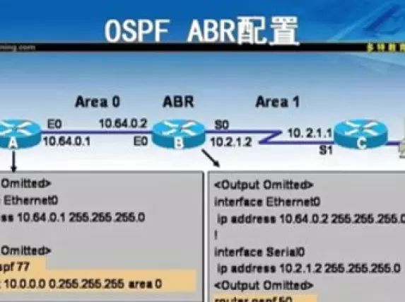 路由进阶 Cisco路由器OSPF多区域配置(上)