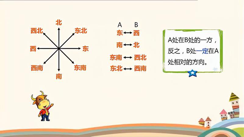三年级数学,认识东北、东南、西北、西南四个方向