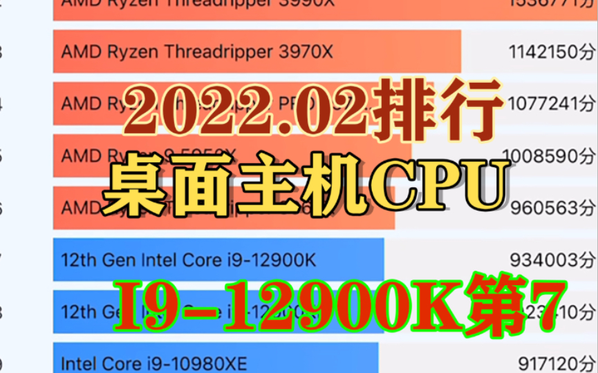 2022桌面主机CPU综合性能排名 i9-12900K第七