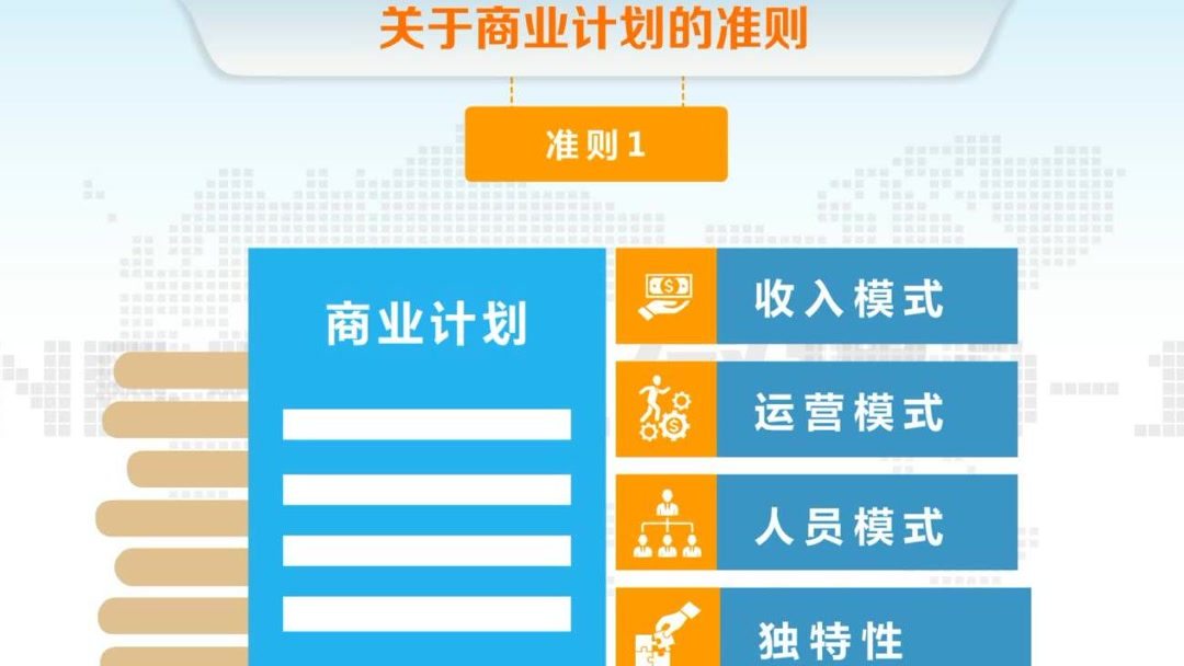 04-07-03关于商业计划的准则