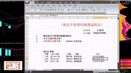 股票大盘分析,个股解读