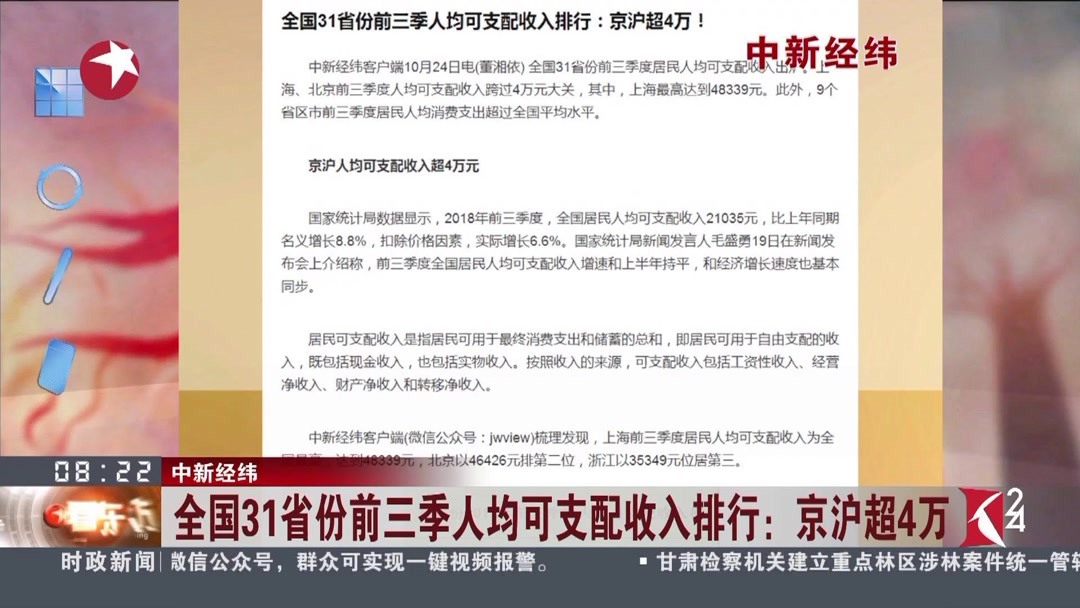 全国31省份前三季人均可支配收入排行京沪超4万