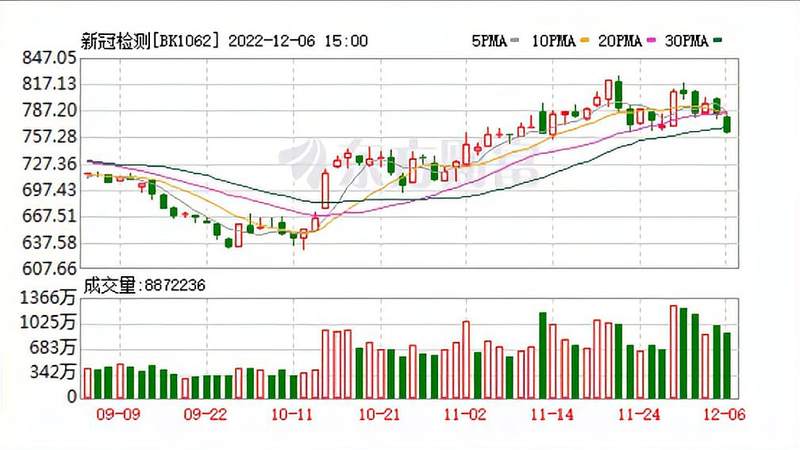 抗原试剂盒迎抢购热潮36家企业抢先6000亿市场
