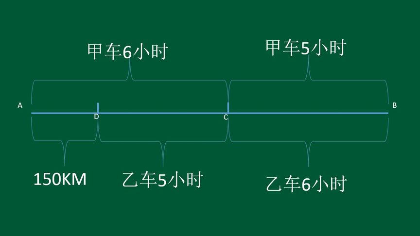 小升初题目_行程问题,两种解题方式