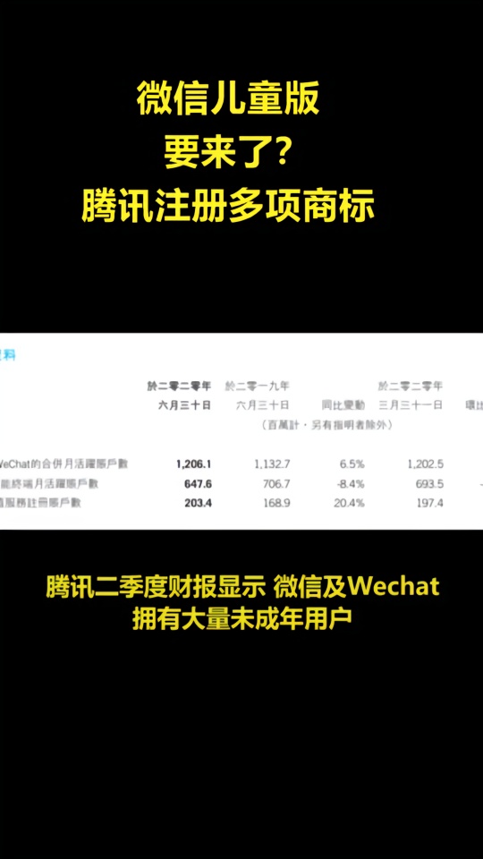 微信儿童版要来了?腾讯已申请注册多项商标